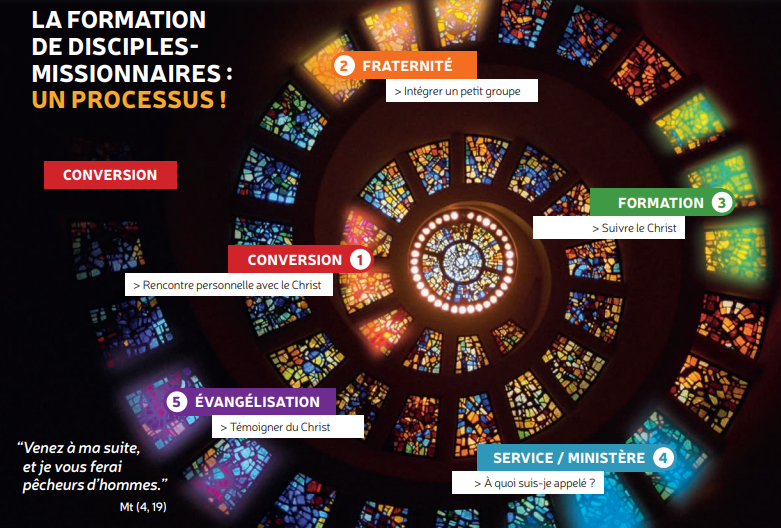 De la mise en place de processus missionnaires dans nos pastorales ...